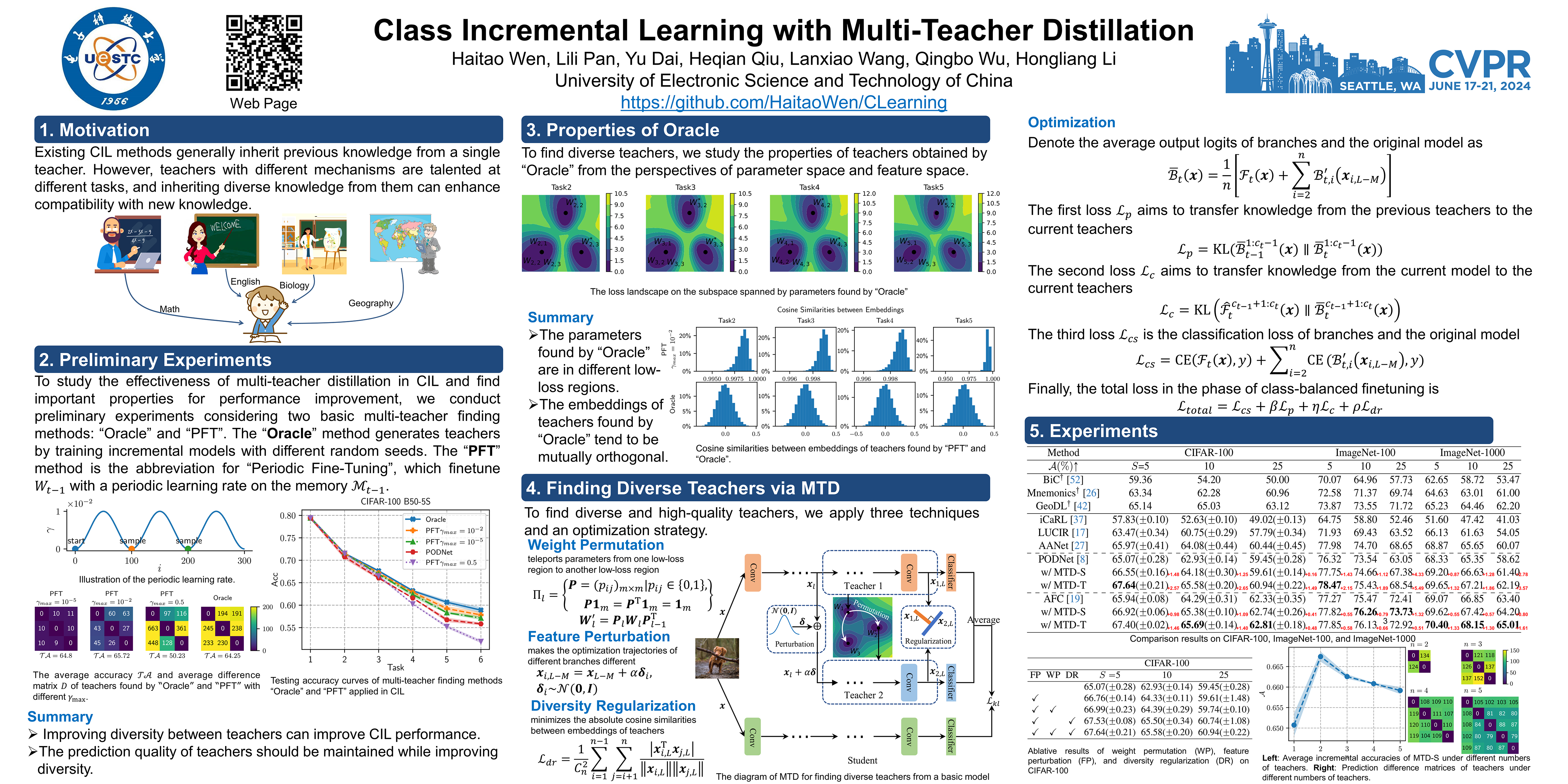 Cvpr Poster Class Incremental Learning With Multi Teacher Distillation